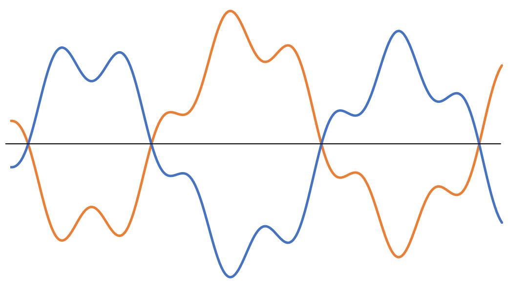 Why don't my Noise-Canceling Headphones Work? | Acoustical Engineer