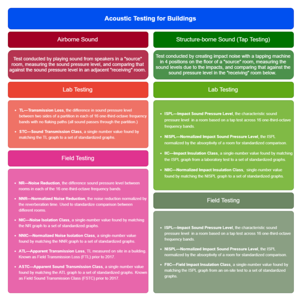 A Guide to Indoor Acoustical Testing | Acoustical Engineer